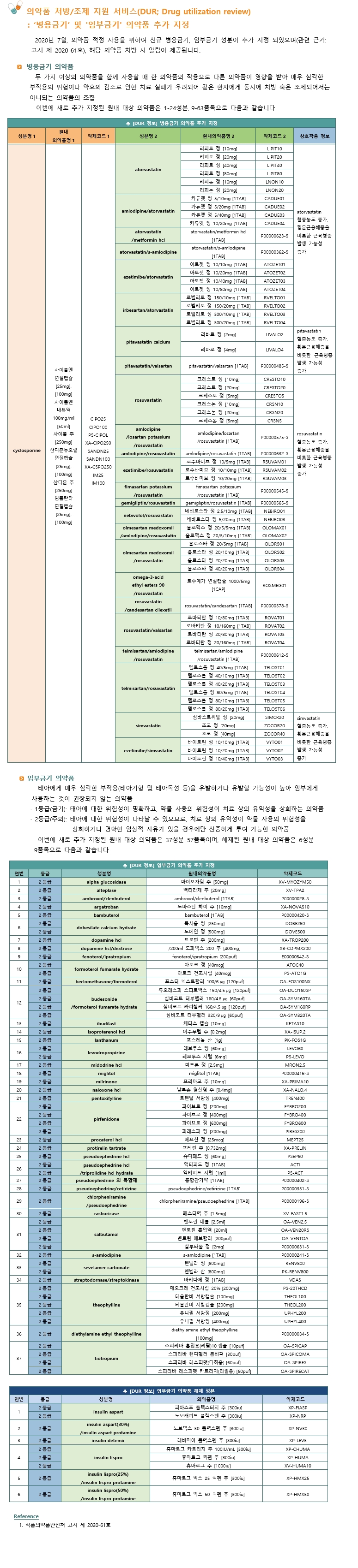 의약품 처방조제 지원 서비스 Dur Drug Utilization Review 병용금기 임부금기 의약품 추가
